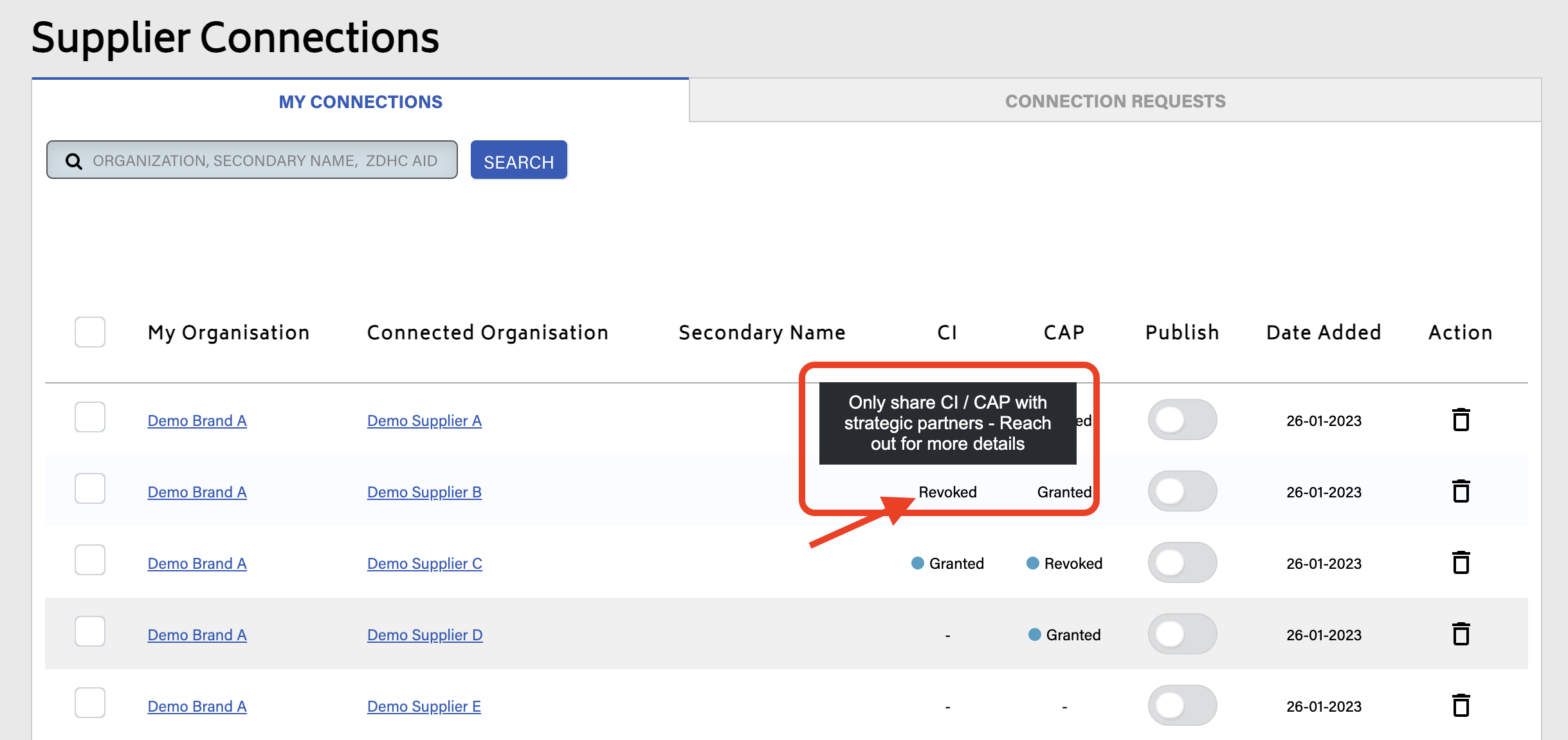 Access Supplier’s Corrective Action Plan (CAP) and Chemical Inventory (CI) (Brands) – Stichting ...