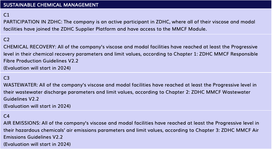 How is the facility's performance on the ZDHC MMCF Module reflected on ...