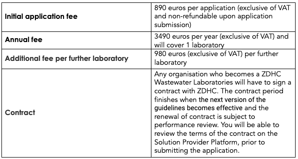 ZDHC Signatory Approved Wastewater Laboratory - Application Procedure ...
