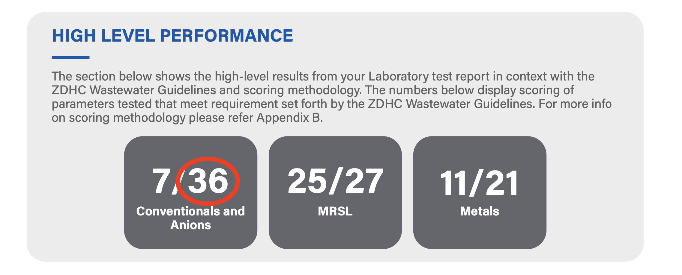 How can I understand my ClearStream report? (Suppliers) – Stichting ZDHC Foundation Help Centre
