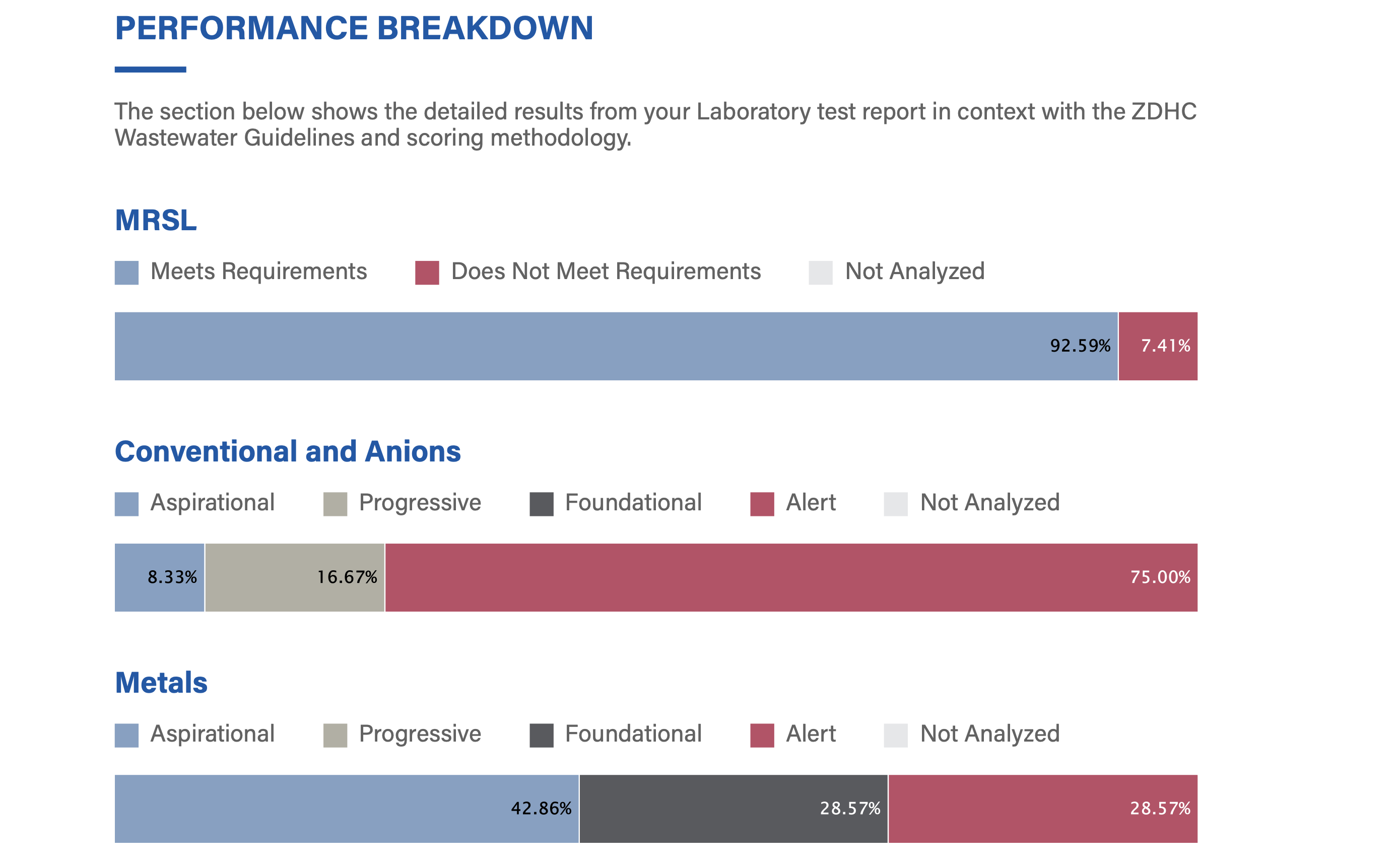 如何理解我的ClearStream报告?(供应商) – Chinese Support