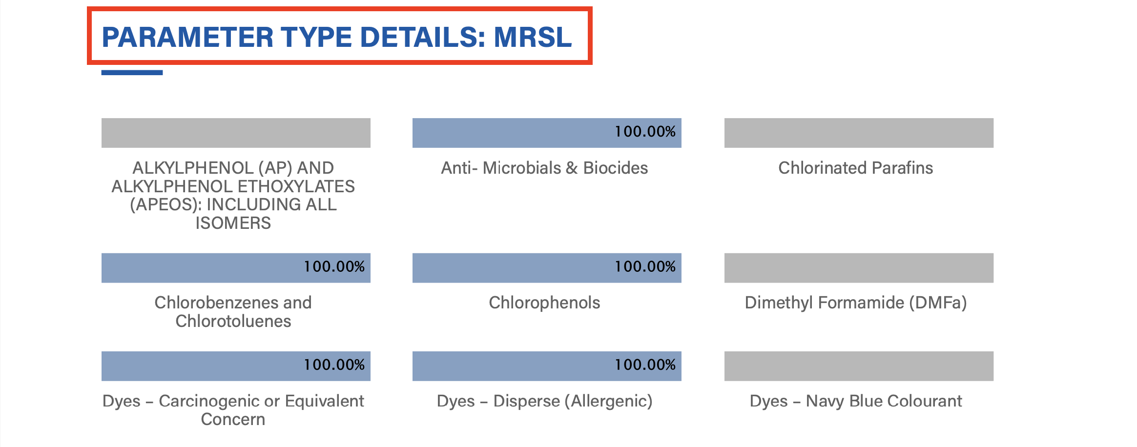 如何理解我的ClearStream报告?(供应商) – Chinese Support