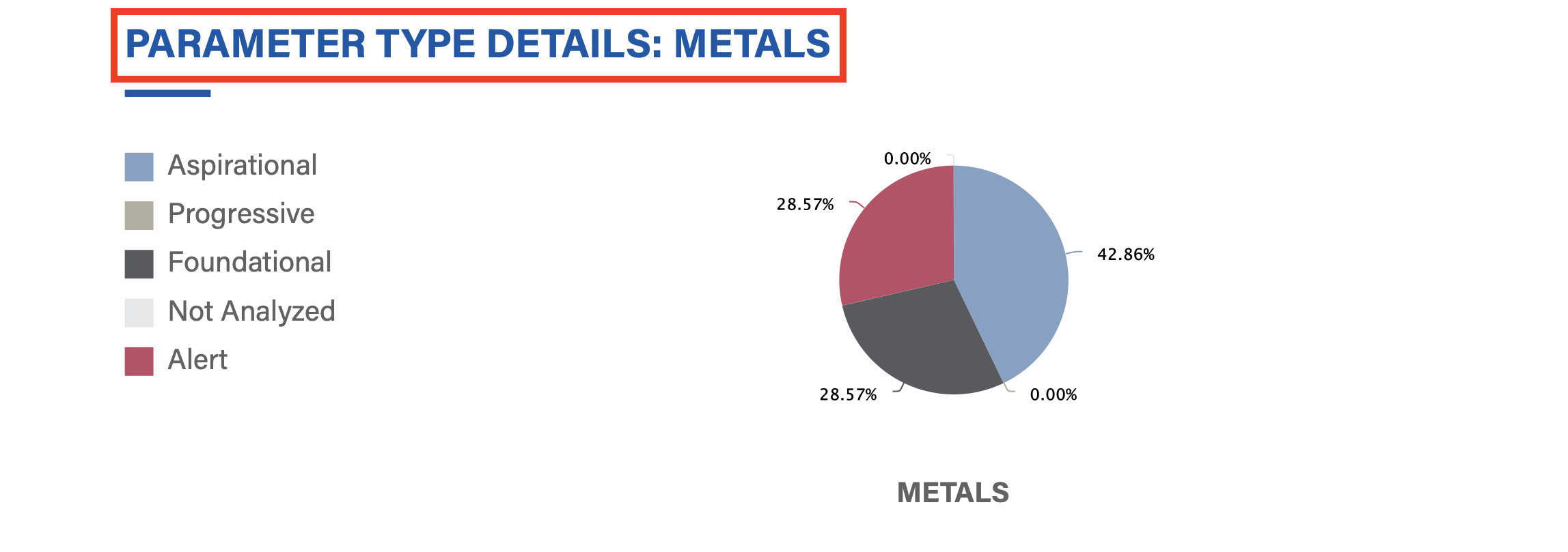 如何理解我的ClearStream报告?(供应商) – Chinese Support